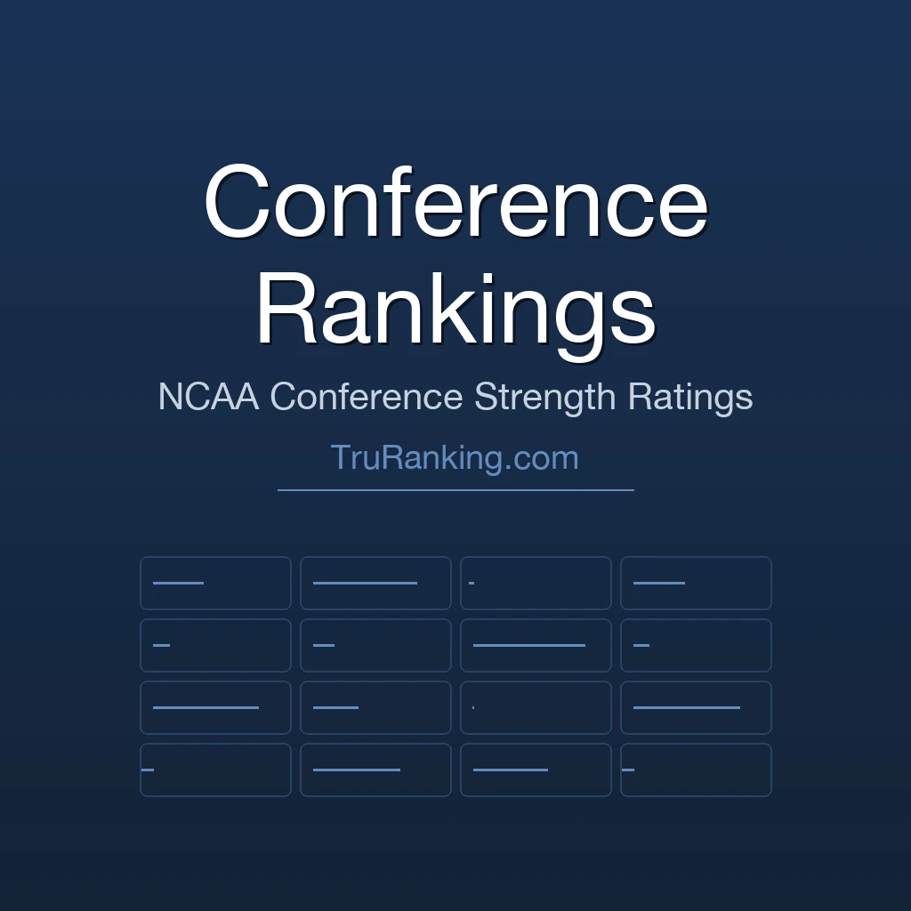 TruRanking - Big 12 Rankings
