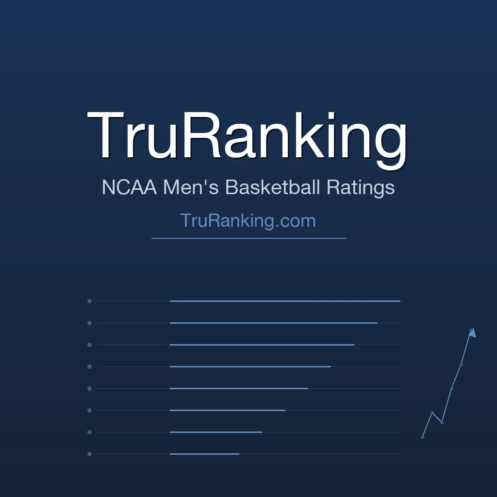 TruRanking - NCAA Men's Basketball Ratings